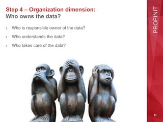 4 Steps Towards Data Transparency | PPT