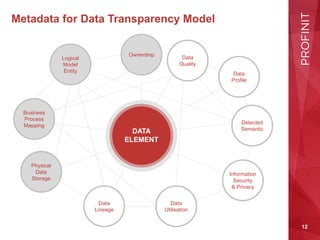 4 Steps Towards Data Transparency | PPT