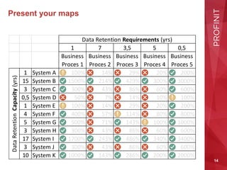 4 Steps Towards Data Transparency | PPT