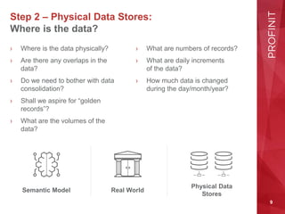 4 Steps Towards Data Transparency | PPT