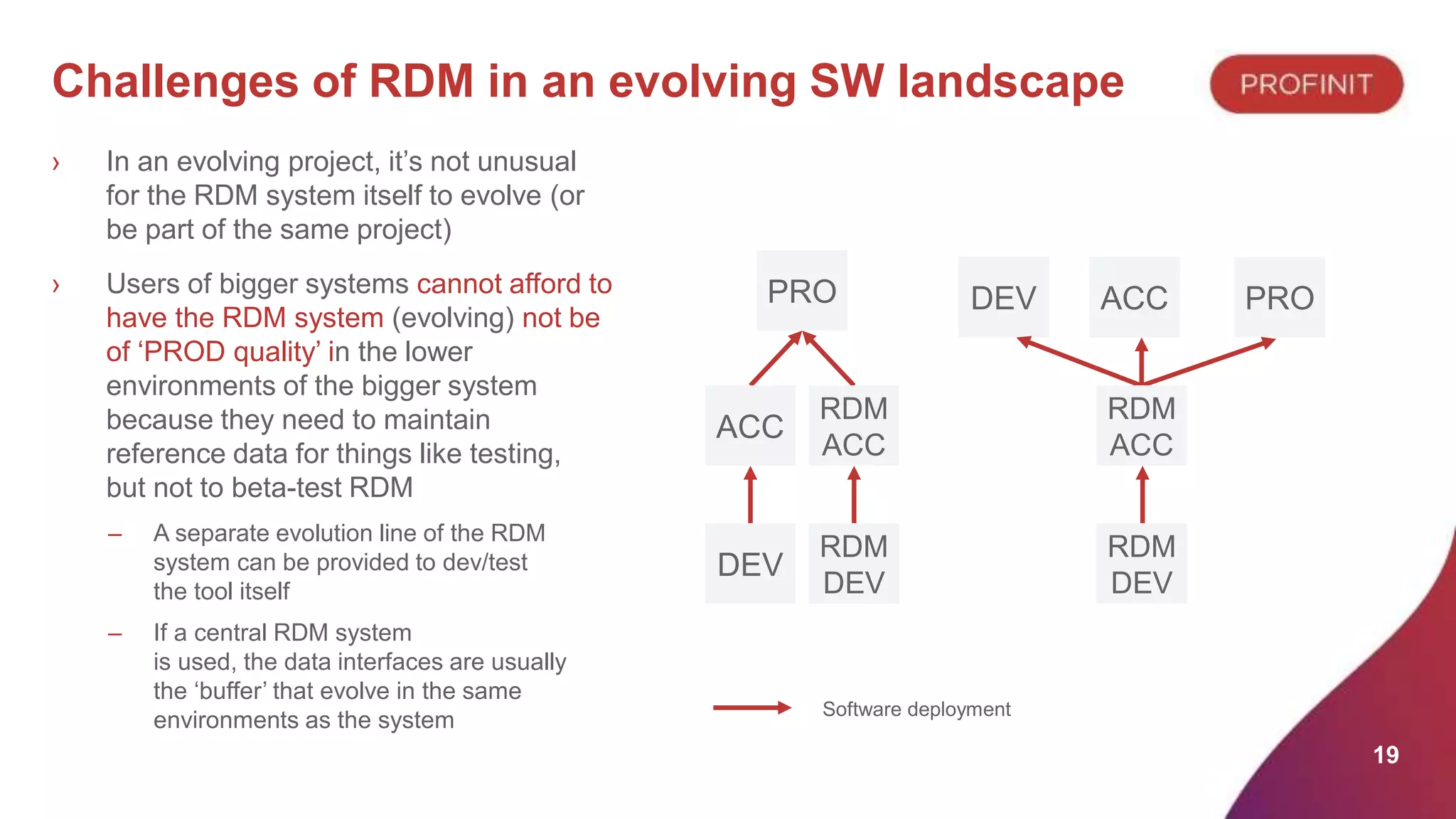 Reference Data Management | PDF