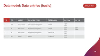 Reference Data Management | PDF