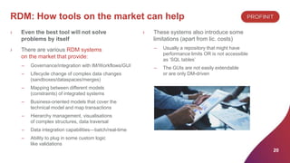 Reference Data Management | PDF