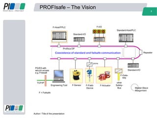PROFIsafe and IT security - Peter Brown of Siemens A&D | PDF