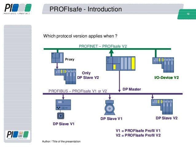 PROFIsafe and IT security - Peter Brown of Siemens A&D