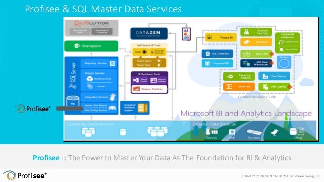 Explore Your Webtuna Data With Power Bi Microsoft Power
