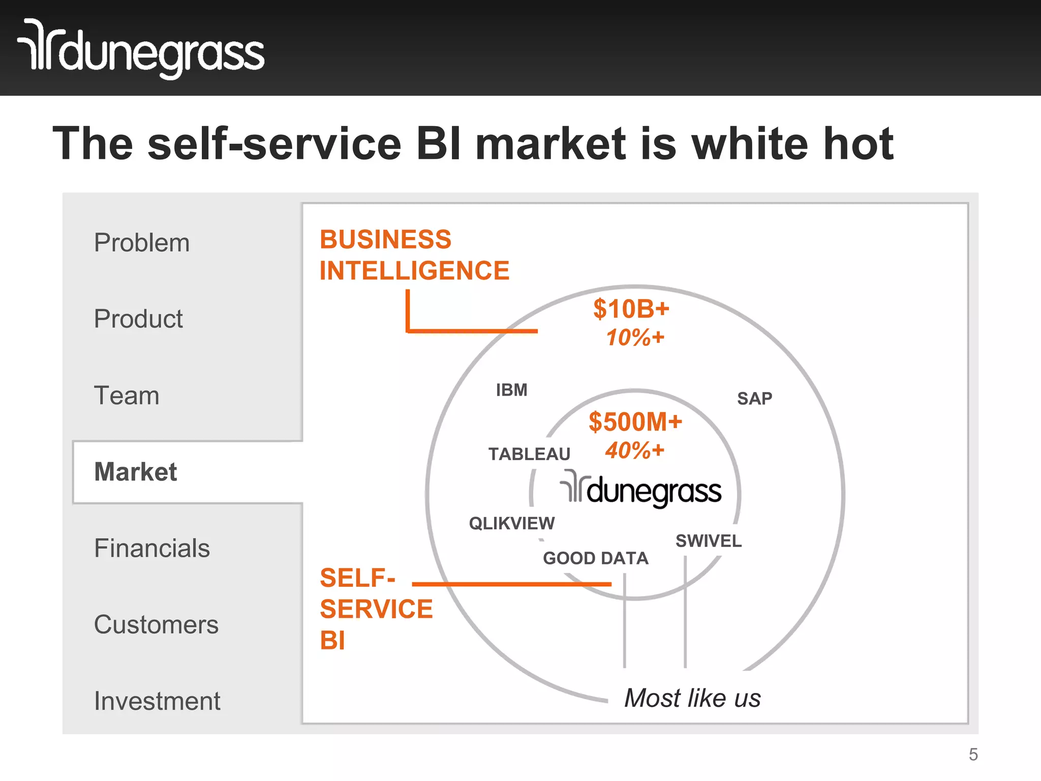 Profista Quick Pitch at The Hatchery | PPT