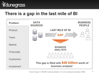 Profista Quick Pitch at The Hatchery | PPT