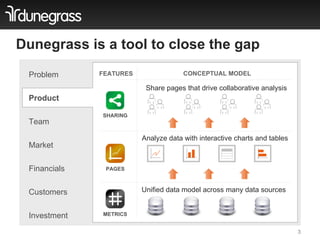 Profista Quick Pitch at The Hatchery | PPT