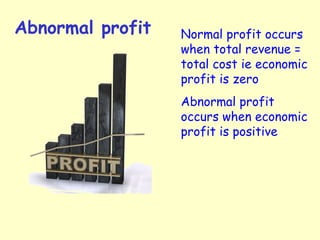 Profit | PPT