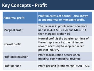 Profit | PPTX