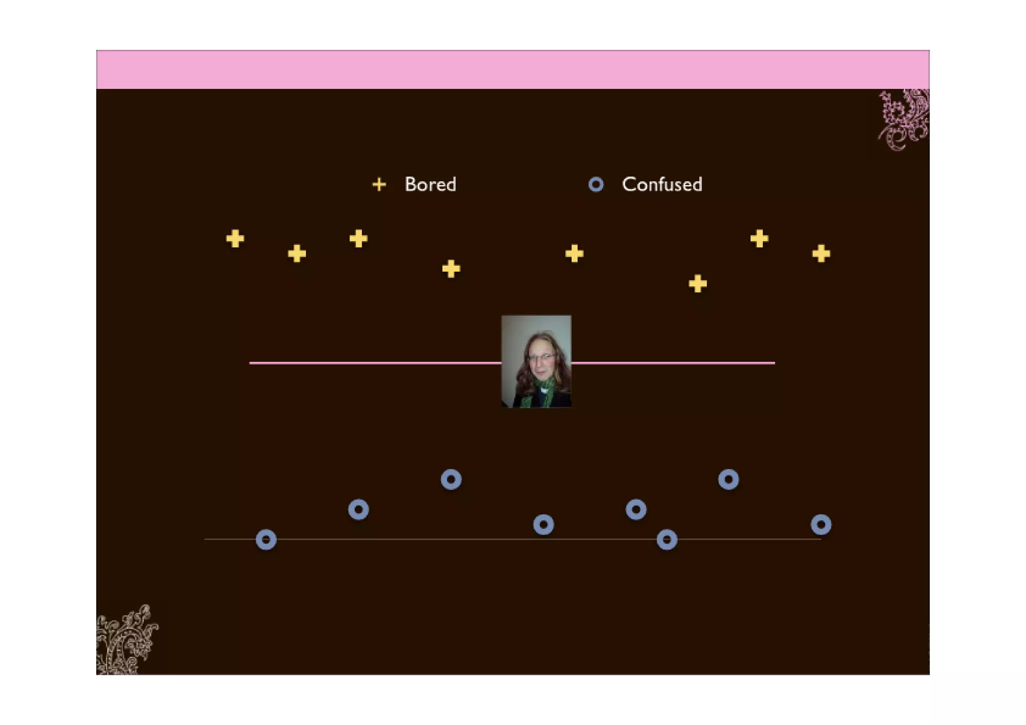 Profit Maximisation: the best incentive? | PDF