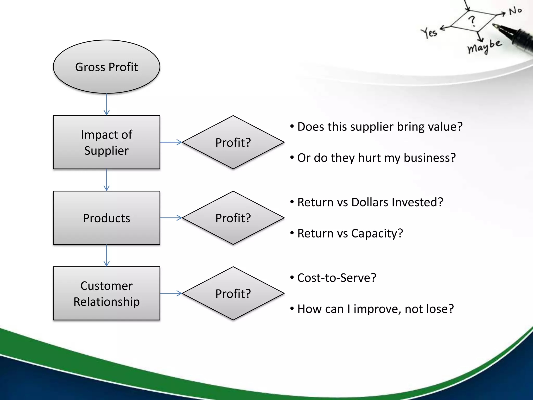Profitability analysis | PPTX