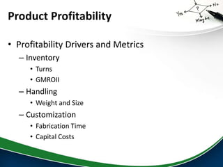 Profitability analysis | PPTX