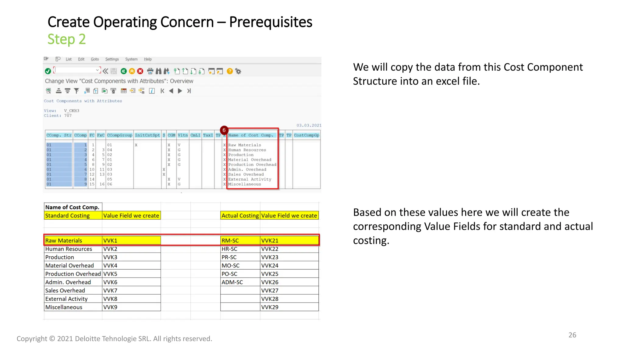 Profitability Analysis (CO PA) in SAP FI | PDF