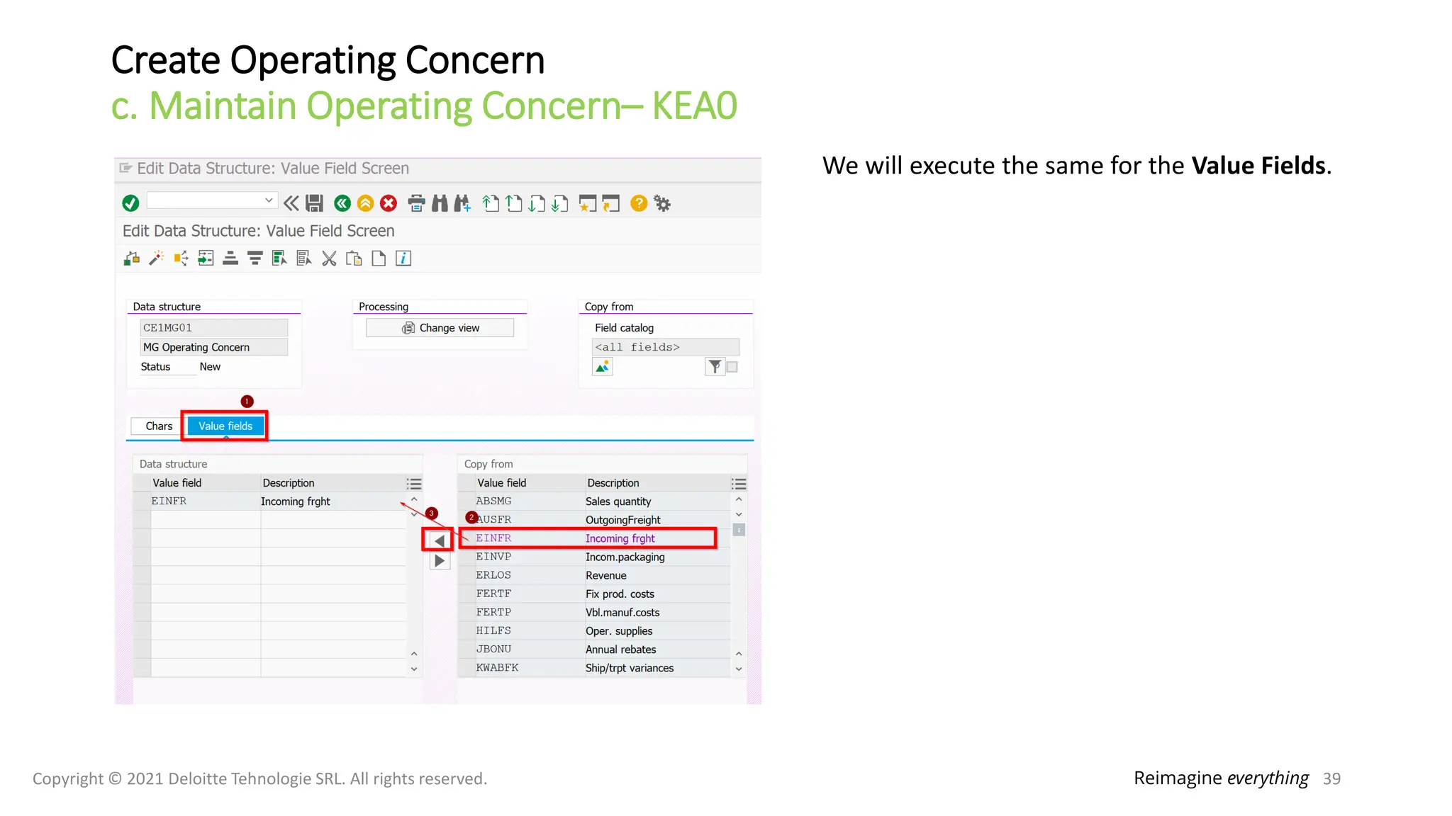 Profitability Analysis (CO PA) in SAP FI | PDF