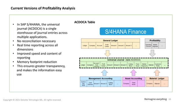 Profitability Analysis (CO PA) in SAP FI | PDF
