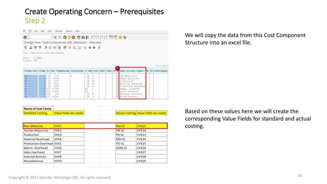 Profitability Analysis (CO PA) in SAP FI | PDF