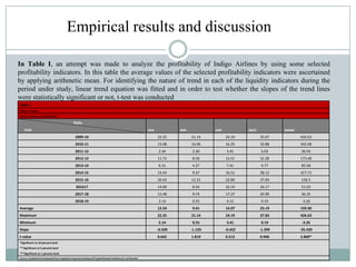 Profitability analysis of indigo airlines | PPTX