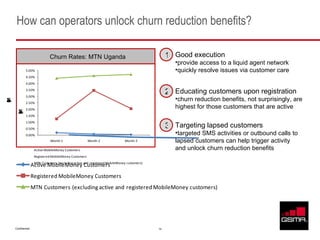 Profitability presentation | PPT