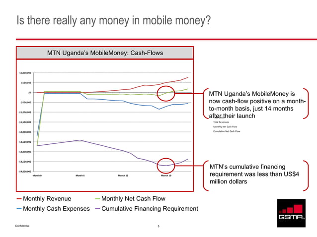 Profitability presentation | PPT