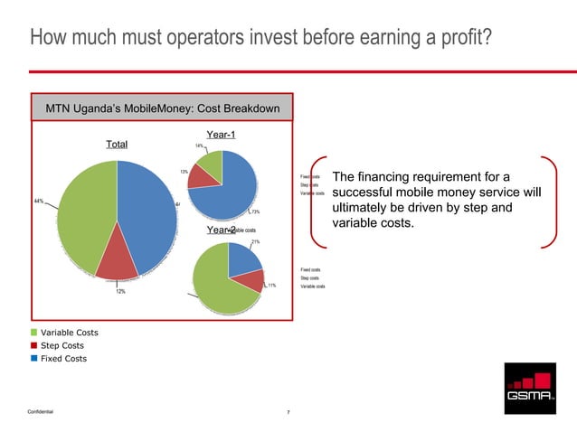 Profitability presentation | PPT