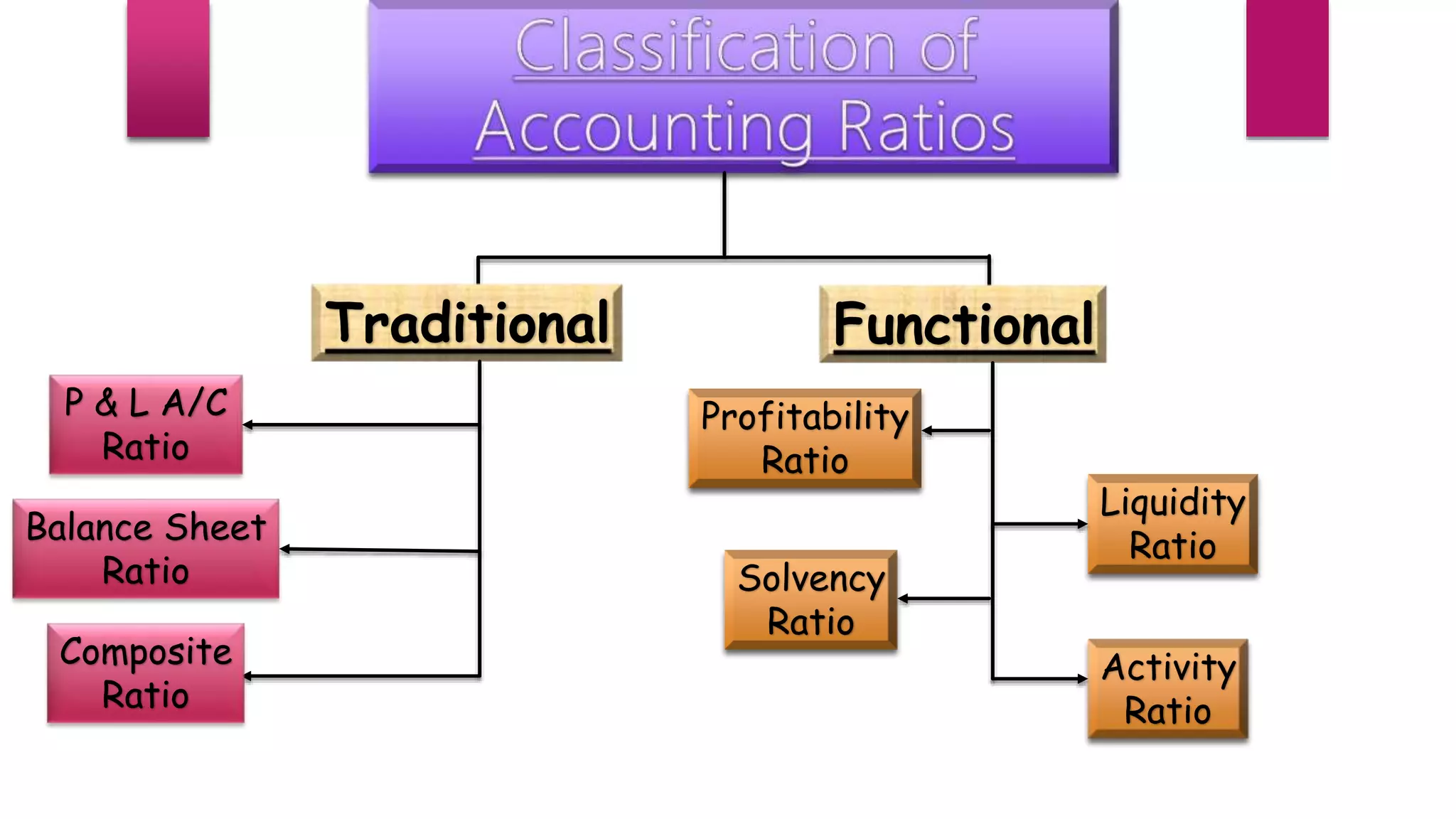 Profitability ratio.pptx
