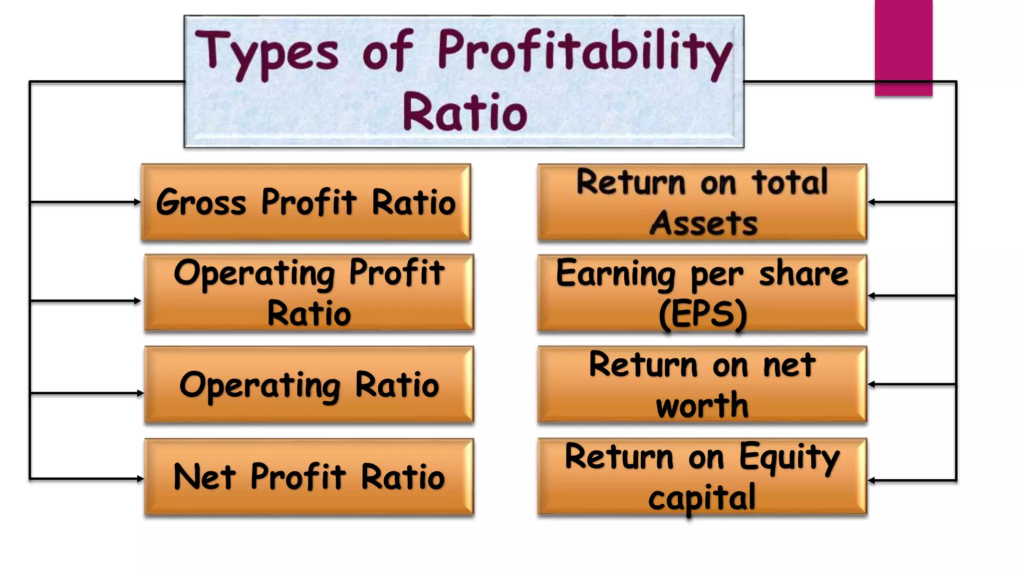 Profitability ratio.pptx