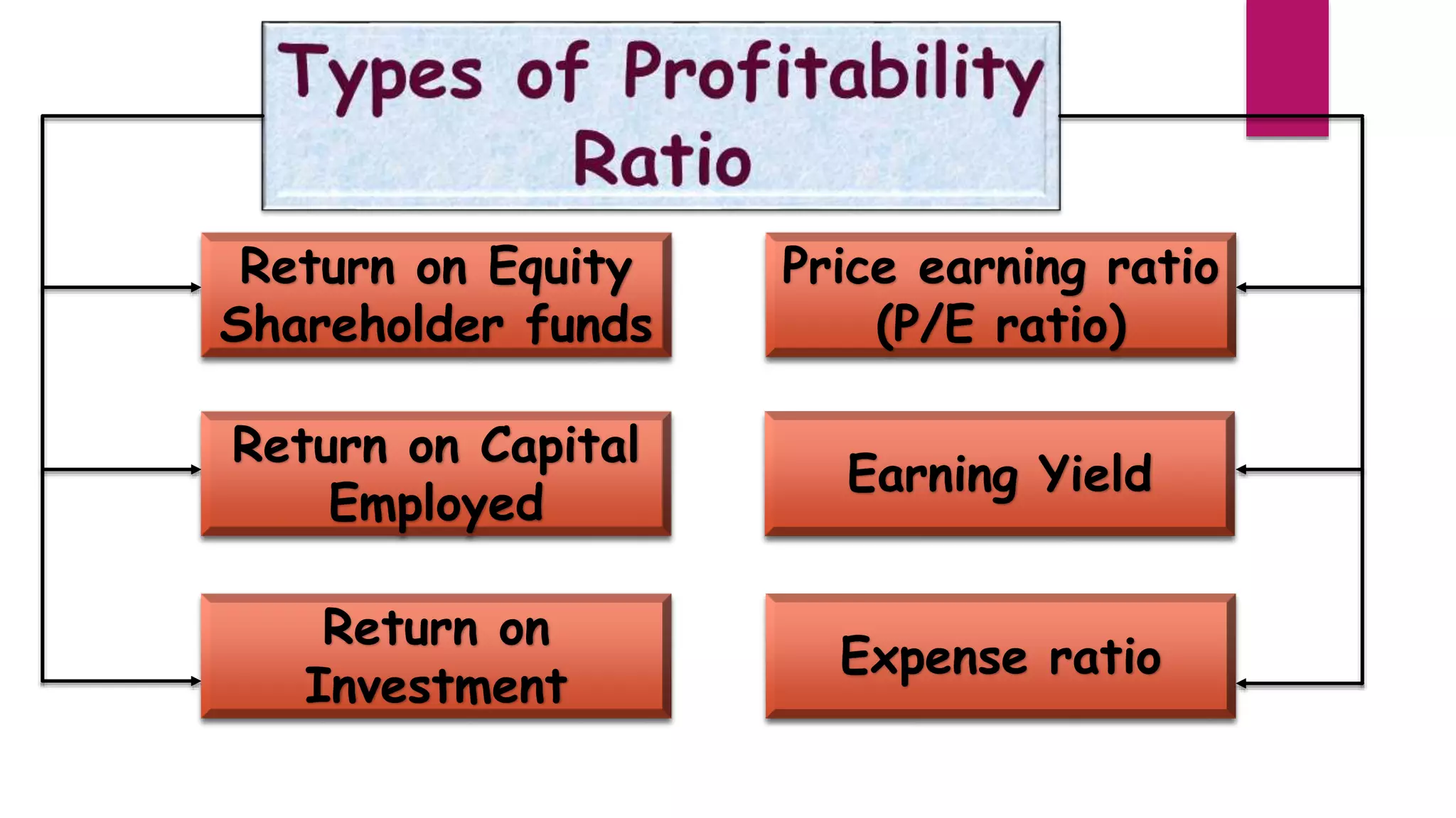 Profitability ratio.pptx