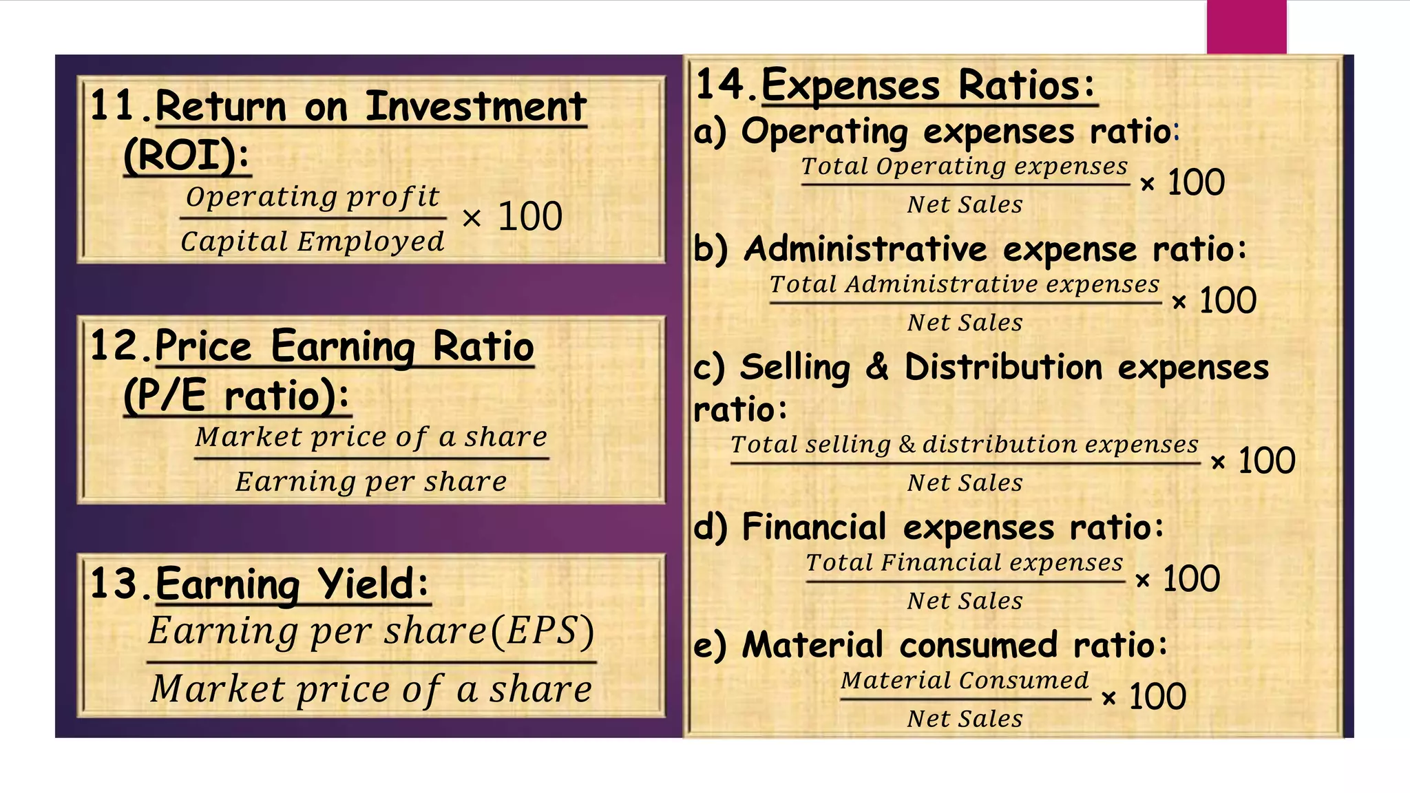 Profitability ratio.pptx