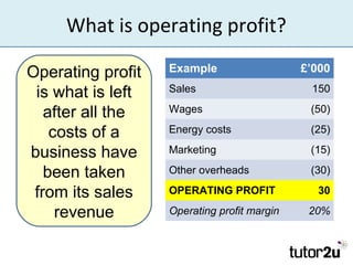 Interpreting Accounts: Profitability Ratios | PPT