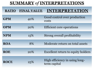 MEANING, USES, TYPES AND EXAMPLES OF DIFFERENT PROFITABILITY Ratios | PPTX