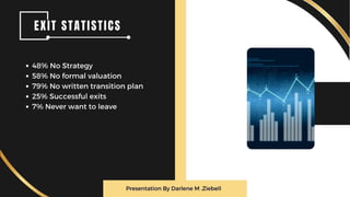Profitable Business Exit by Darlene M. Ziebell | PPT