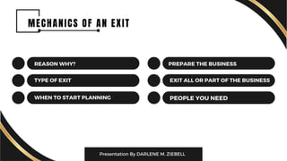 Profitable Business Exit by Darlene M. Ziebell | PPT