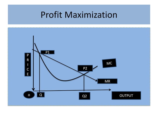 Profit analysis and profit theories | PPTX