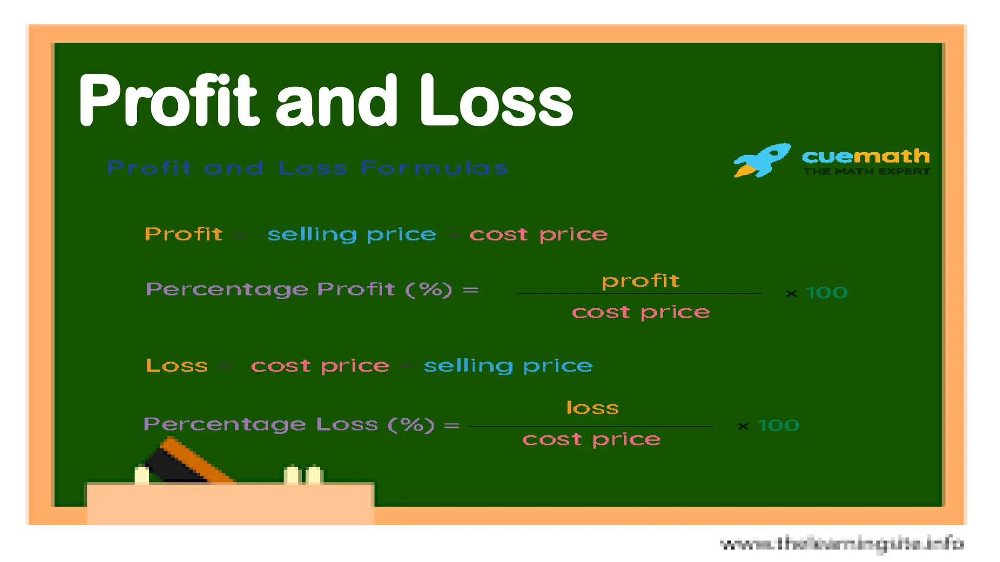 business math for g11Profit and Loss.pptx