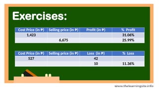 business math for g11Profit and Loss.pptx
