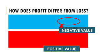 Profit and Loss for Business Mathematics.pptx