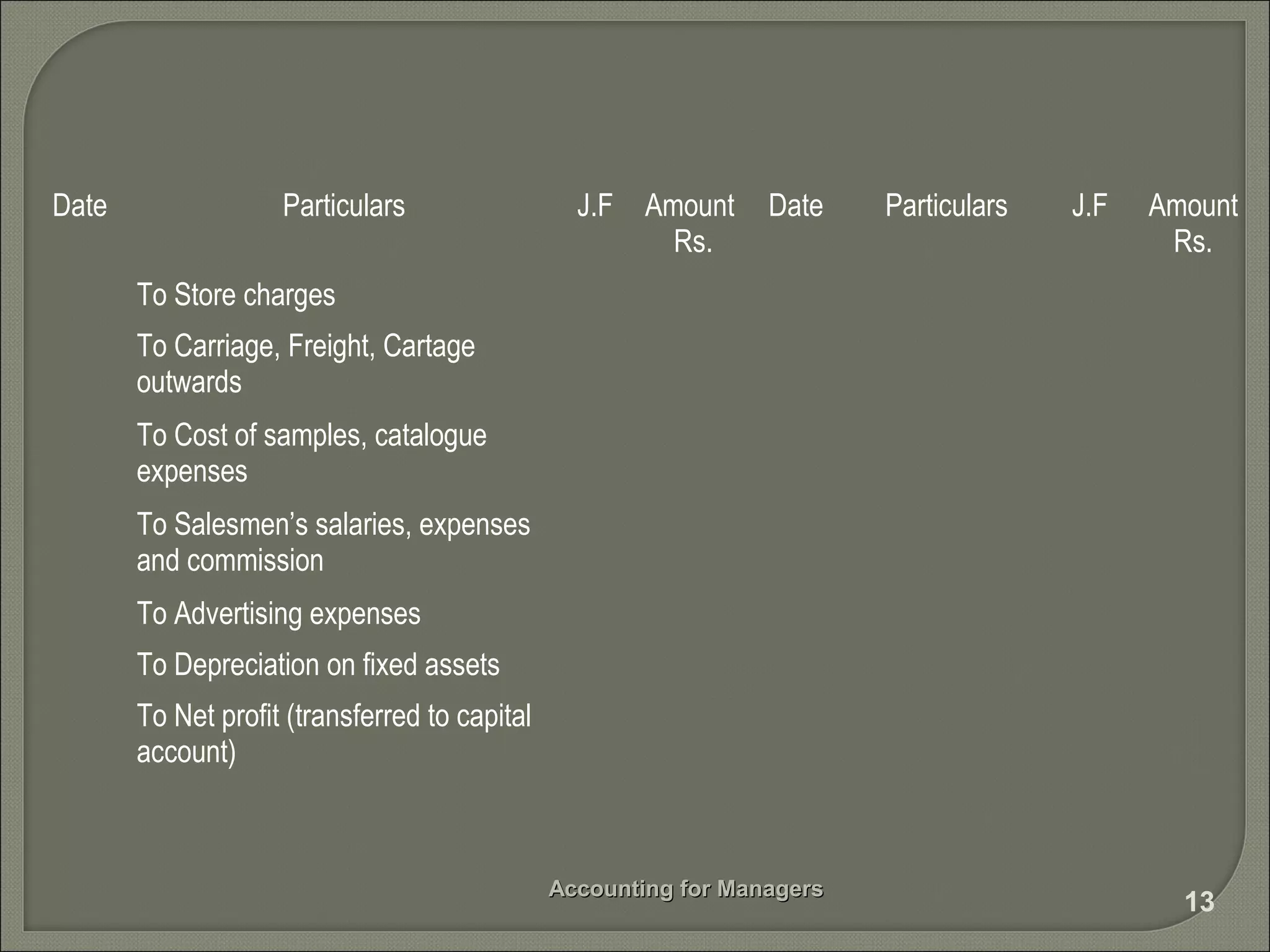Profit and loss account | PPT