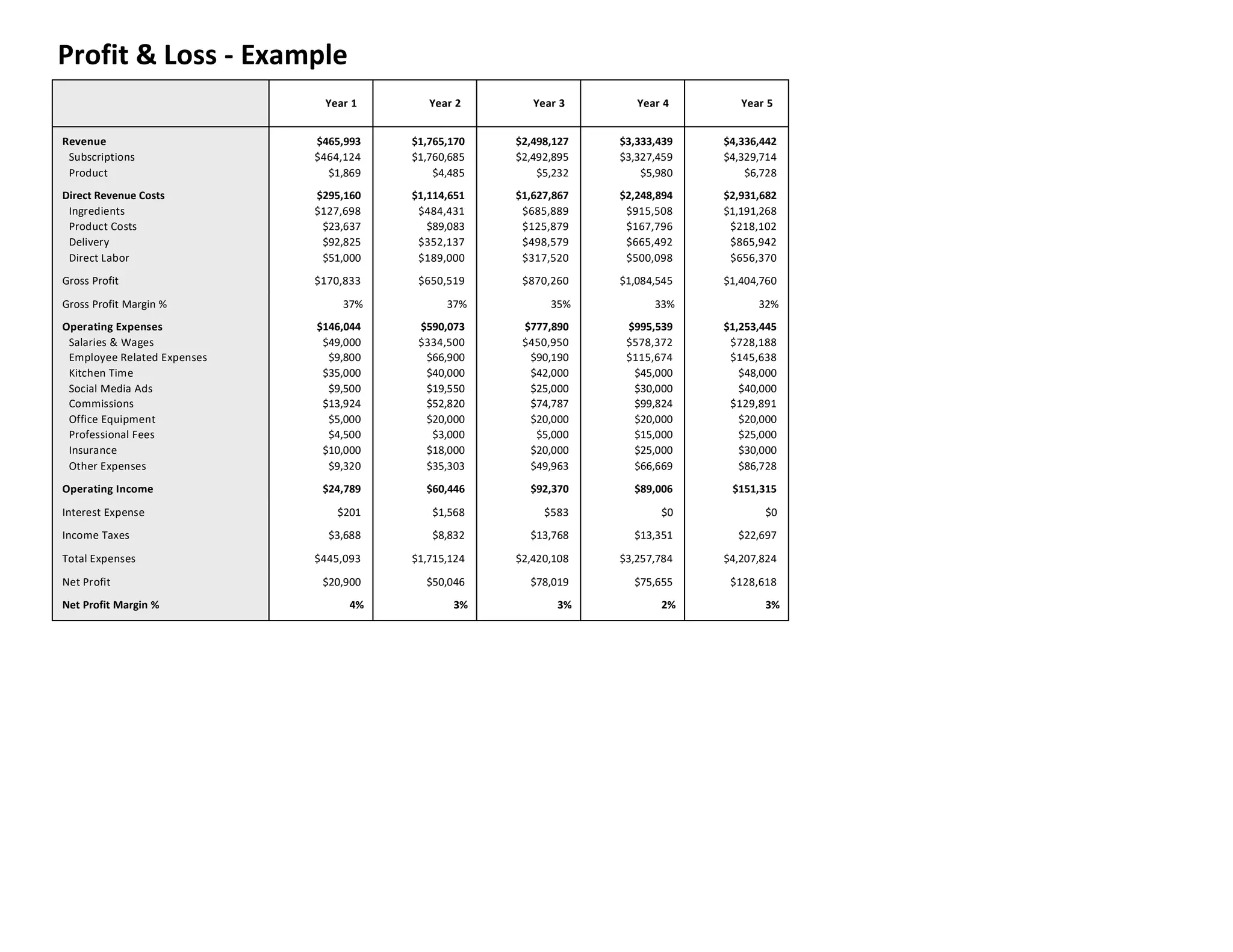 Profit and loss_example | PPT