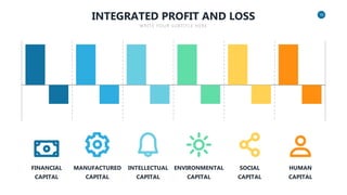 Profit and Loss Google Slides Template.pptx