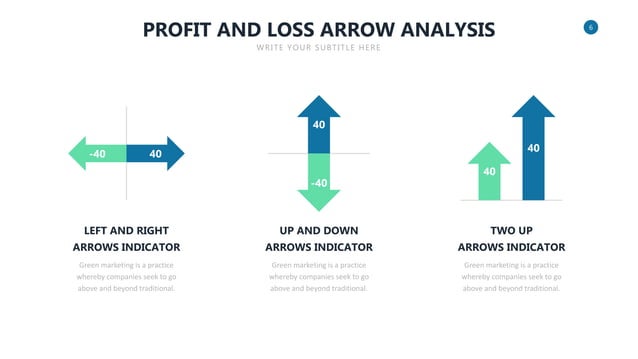 Profit and Loss Google Slides Template.pptx | Green Solutions | Business
