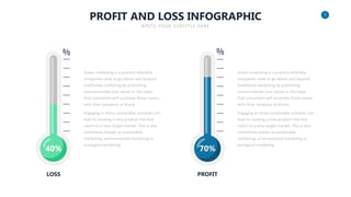 Profit and Loss Google Slides Template.pptx | Green Solutions | Business