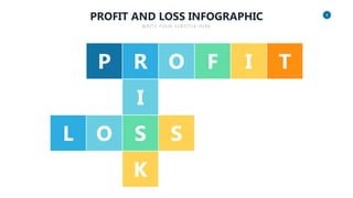 Profit and Loss Google Slides Template.pptx