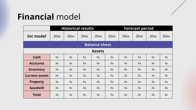 Profit and Loss Statement Consulting.pptx
