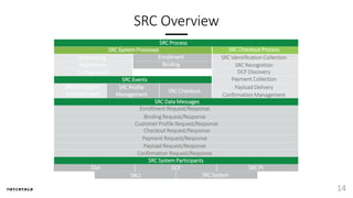 EMV Secure Remote Commerce (SRC) | PDF
