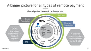 EMV Secure Remote Commerce (SRC) | PDF