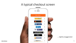 EMV Secure Remote Commerce (SRC) | PDF
