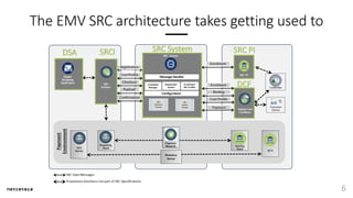EMV Secure Remote Commerce (SRC) | PDF
