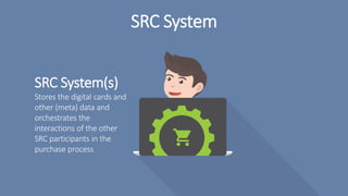 EMV Secure Remote Commerce (SRC) | PDF